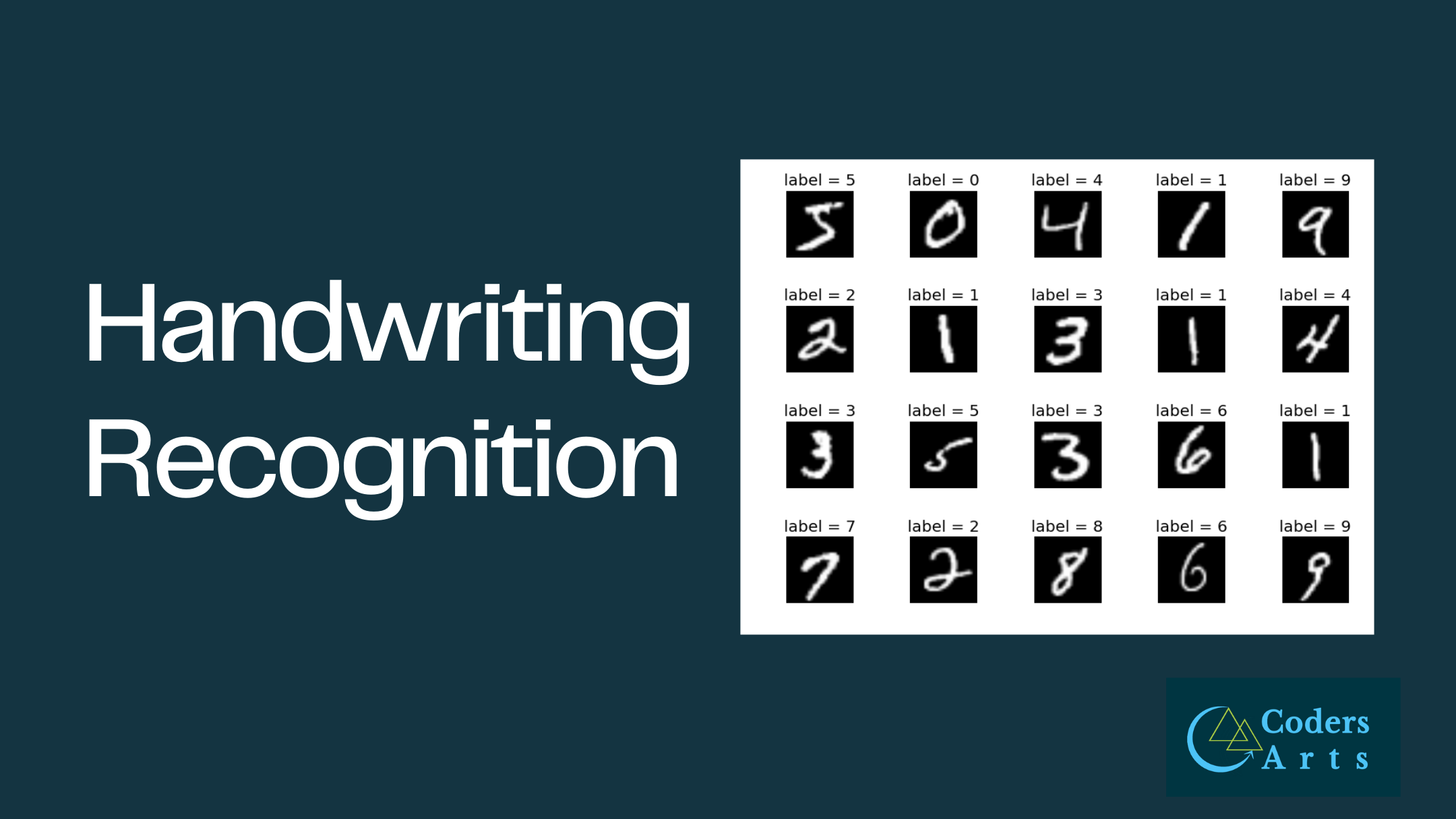 Handwriting Recognition with Machine Learning | Live Project Training | Codersarts